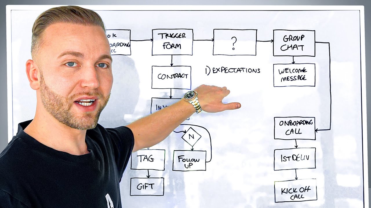 This Exact Client Onboarding Process Made Me 500k In 30 Days